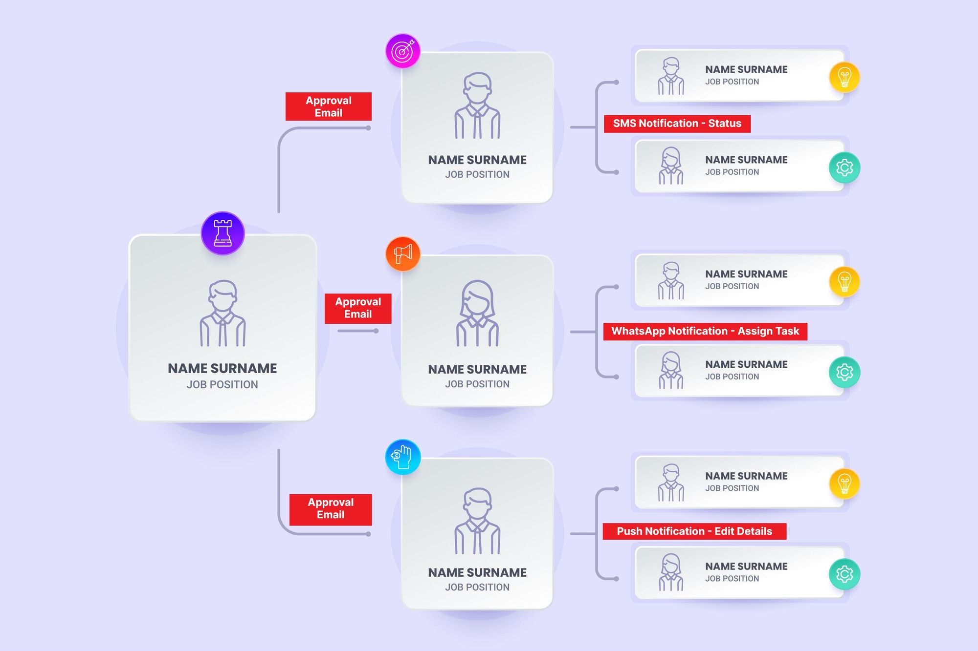 HR Workflow Automation: The Key to Efficient Business Process Management (BPM)
